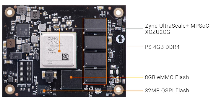 ALINX AMD Xilinx Zynq UltraScale+ MPSoC XCZU2CG SoM system-on-module