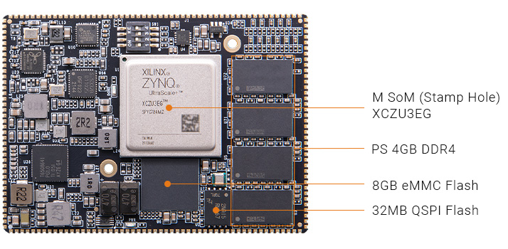 ALINX AMD Xilinx Zynq UltraScale+ MPSoC XCZU3EG SoM system-on-module