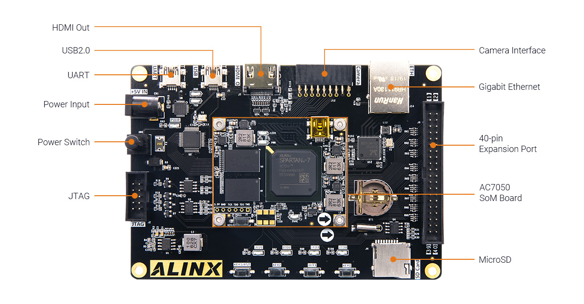 ALINX AMD Xilinx Spartan 7 XC7S50 FPGA development board