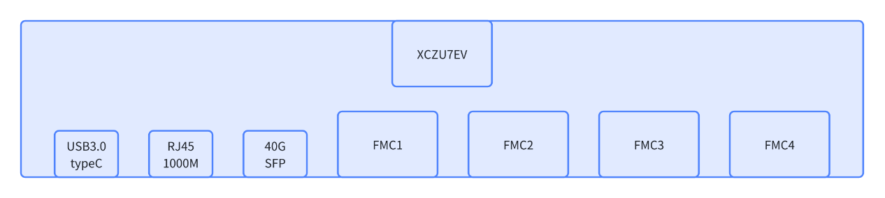 ALINX Design Service Case for Autopilot Data Acquisition