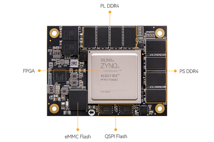 ALINX AMD Xilinx Zynq UltraScale+ MPSoC XCZU11EG FPGA SoM System-on ...