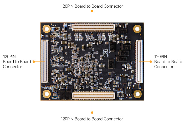 ALINX AMD Xilinx Zynq UltraScale+ MPSoC XCZU11EG FPGA SoM System-on ...