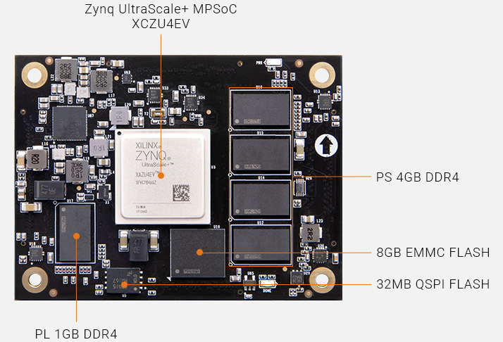 ALINX AMD Xilinx Zynq UltraScale+ MPSoC XCZU4EV SoM system-on-module