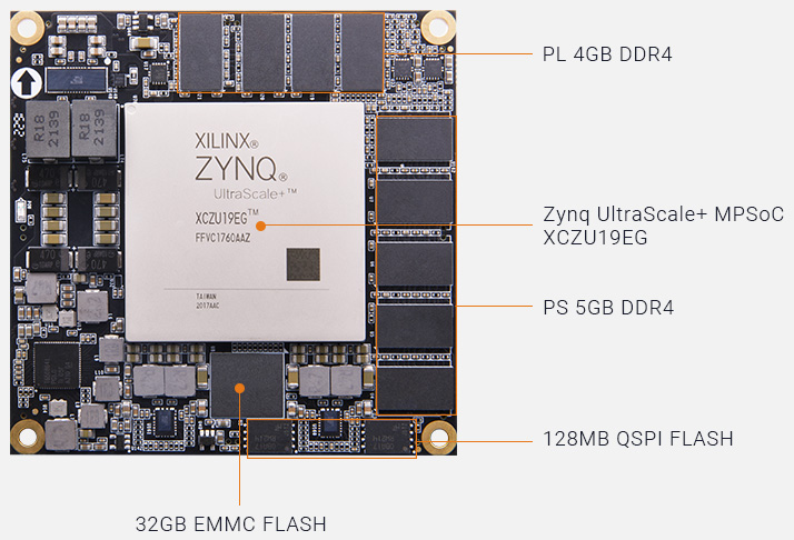 ALINX AMD Xilinx Zynq UltraScale+ MPSoC XCZU19EG SoM system-on-module