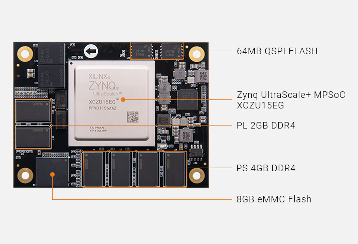 ALINX AMD Xilinx Zynq UltraScale+ MPSoC XCZU15EG SoM system-on-module