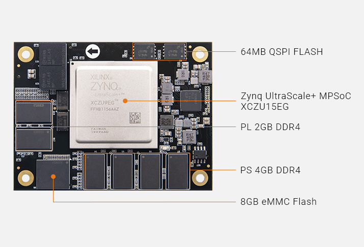 ALINX AMD Xilinx Zynq UltraScale+ MPSoC XCZU9EG SoM system-on-module