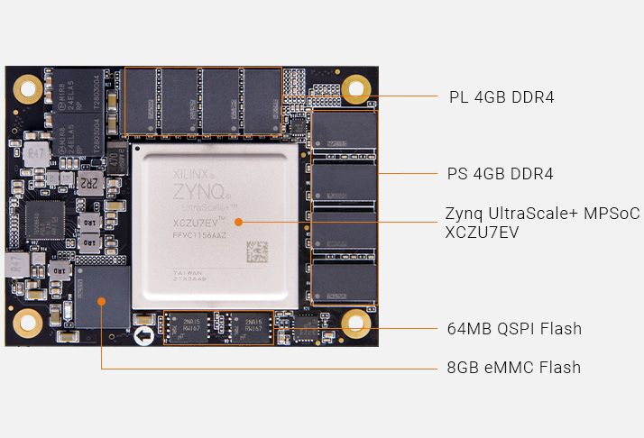 ALINX AMD Xilinx Zynq UltraScale+ MPSoC XCZU7EV SoM system-on-module
