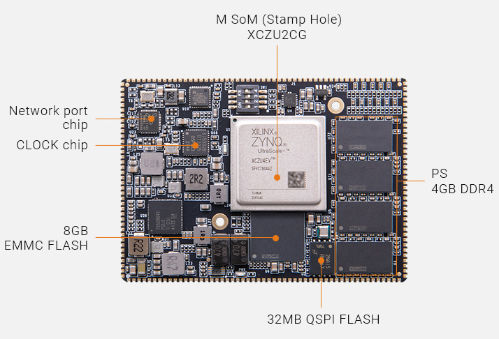 ALINX AMD Xilinx Zynq UltraScale+ MPSoC XCZU2CG SoM system-on-module