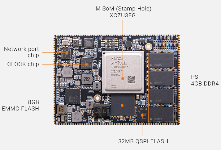 ALINX AMD Xilinx Zynq UltraScale+ MPSoC XCZU3EG SoM system-on-module