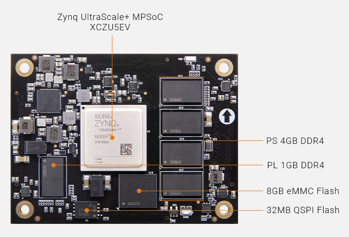 ALINX AMD Xilinx Zynq UltraScale+ MPSoC XCZU5EV SoM system-on-module