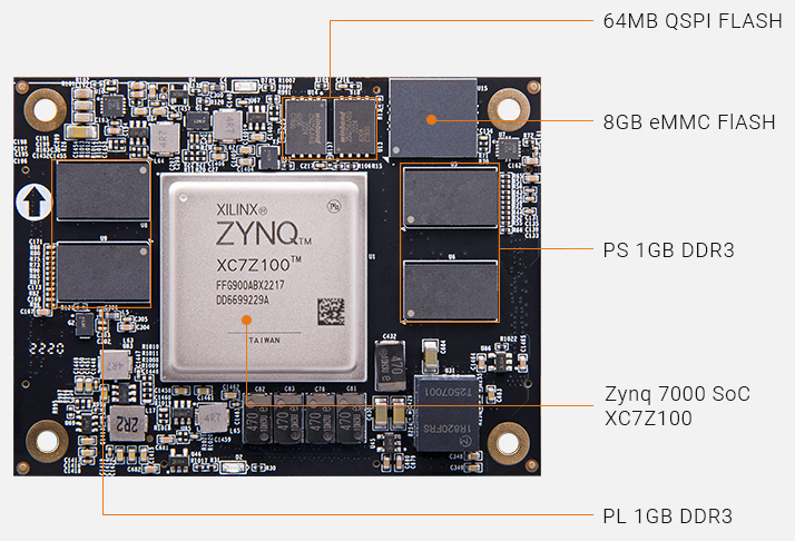 ALINX AMD Xilinx Zynq 7000 SoC XC7Z100 SoM system-on-module