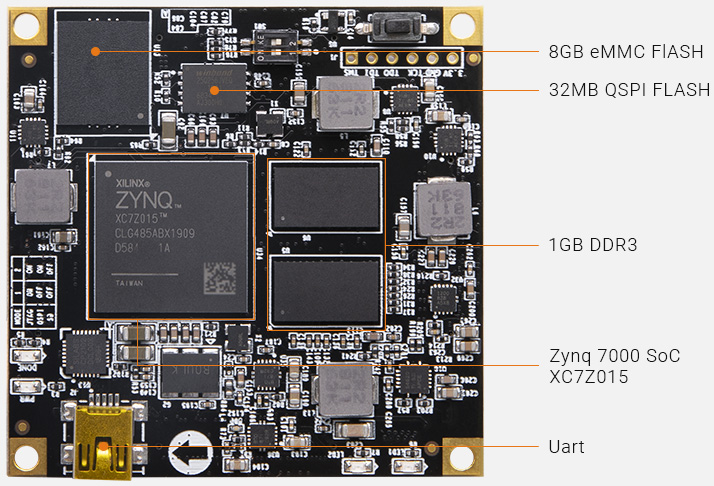 ALINX AMD Xilinx Zynq 7000 SoC XC7Z015 SoM system-on-module
