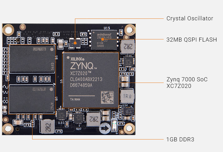 ALINX AMD Xilinx Zynq 7000 SoC XC7Z020 SoM system-on-module