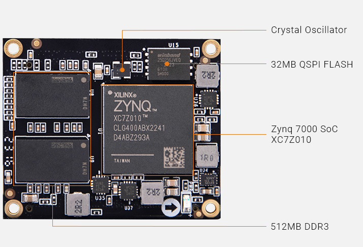 ALINX AMD Xilinx Zynq 7000 SoC XC7Z010 SoM system-on-module