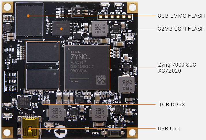 ALINX AMD Xilinx Zynq 7000 SoC XC7Z020 SoM system-on-module