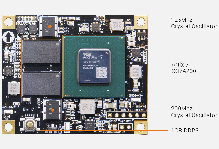 Alinx Amd Xilinx Artix 7 Xc7a200t Som System On Module