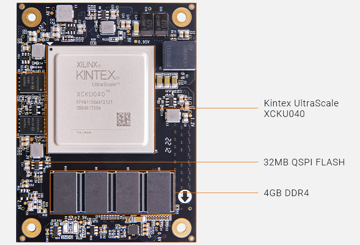 ALINX AMD Xilinx Kintex UltraScale XCKU040 FPGA SoM system-on-module