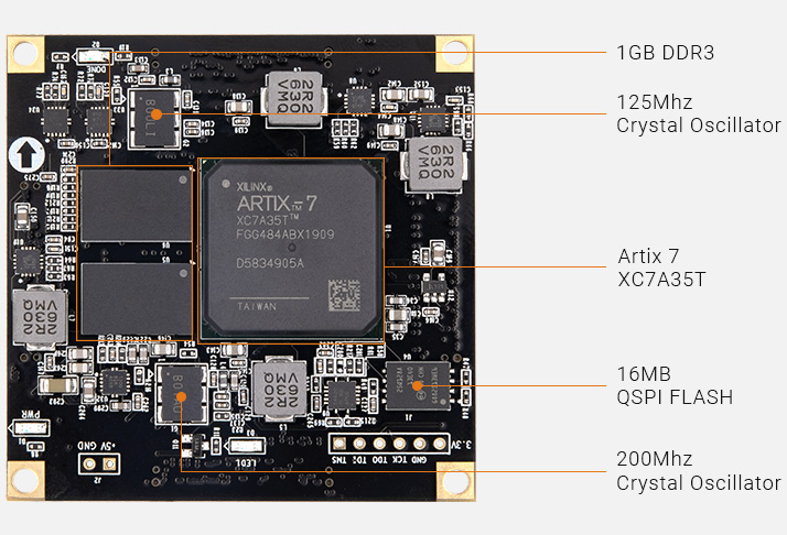 ALINX AMD Xilinx Artix 7 XC7A35T FPGA SoM system-on-module