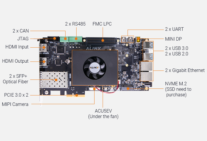 ALINX AMD Xilinx Zynq UltraScale+ MPSoC XCZU5EV development board