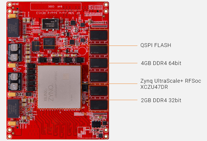 ALINX AMD Xilinx Zynq UltraScale+ RFSoC XCZU47DR SoM System-on-Module for Single-Chip Adaptable ...