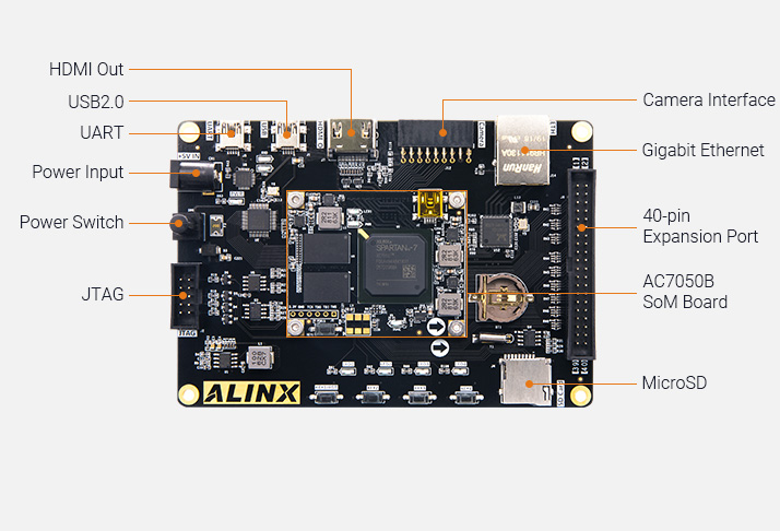 ALINX AMD Xilinx Spartan 7 XC7S50 FPGA development board